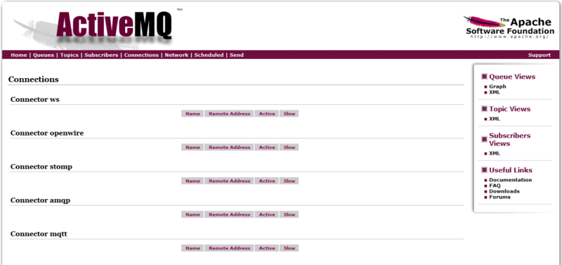 External Apache ActiveMQ Spring Boot Example - onlinetutorialspoint