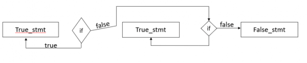 How To Use Python Ternary Operator Onlinetutorialspoint