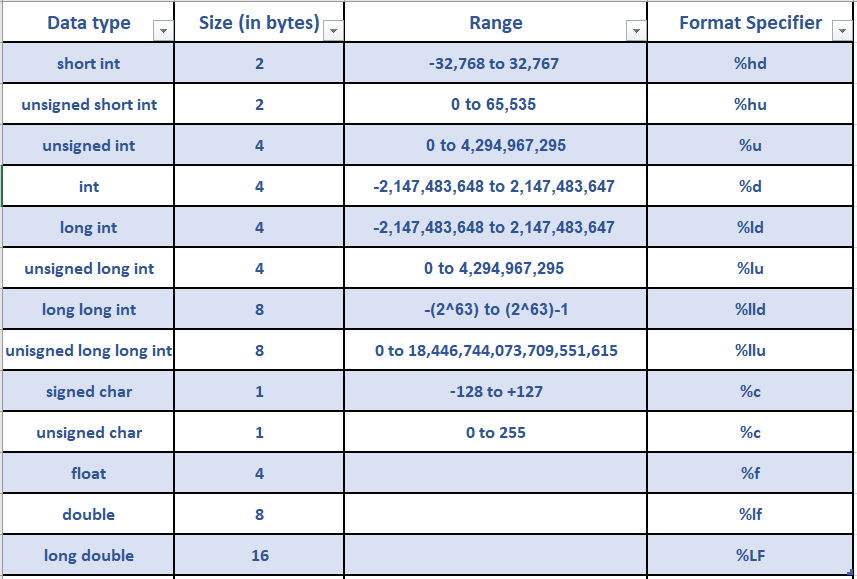 BEGINNERS CLASS 1 What Is Data And Data Types 55 OFF