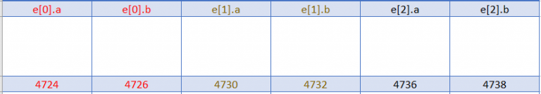 C Structures Access The Members Of A Struct Onlinetutorialspoint