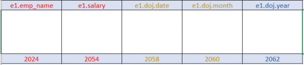 C Structures Access The Members Of A Struct Onlinetutorialspoint