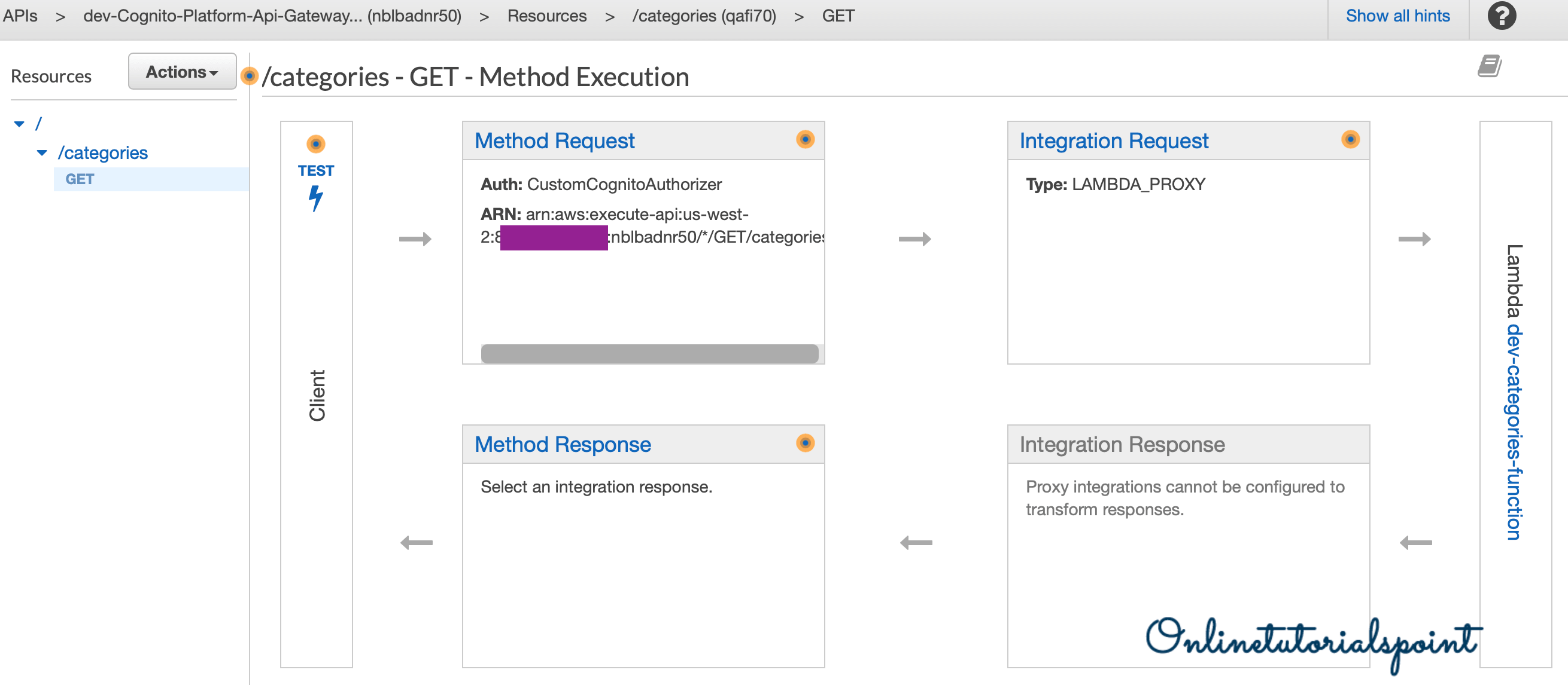 AWS SAM Secure Api Gateway Endpoints Using CognitoUserPool5 Onlinetutorialspoint